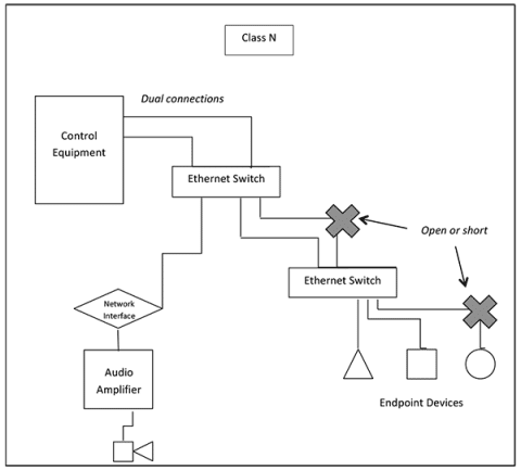 Class N Circuits | National Training Center
