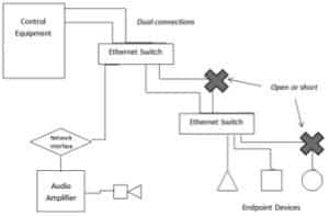 NFPA 72 circuits and pathways | National Training Center