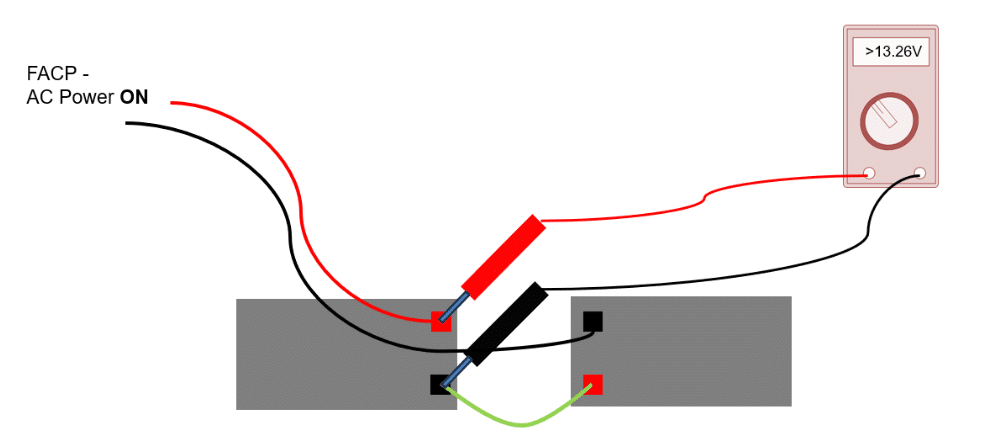 NFPA 72 Battery Testing | National Training Center