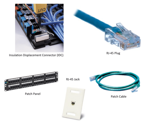 Ethernet Cables | National Training Center