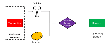 Performance-Based Communications Technologies for Fire Alarm Systems ...