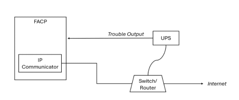 Performance-Based Communications Technologies for Fire Alarm Systems ...