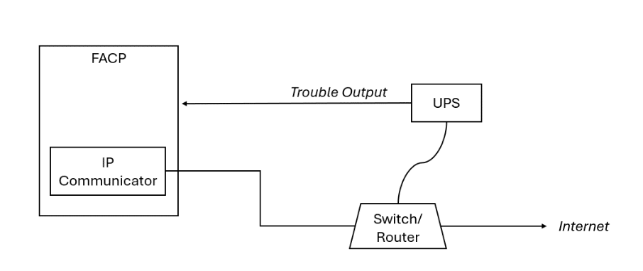 Performance-Based Communications Technologies for Fire Alarm Systems ...